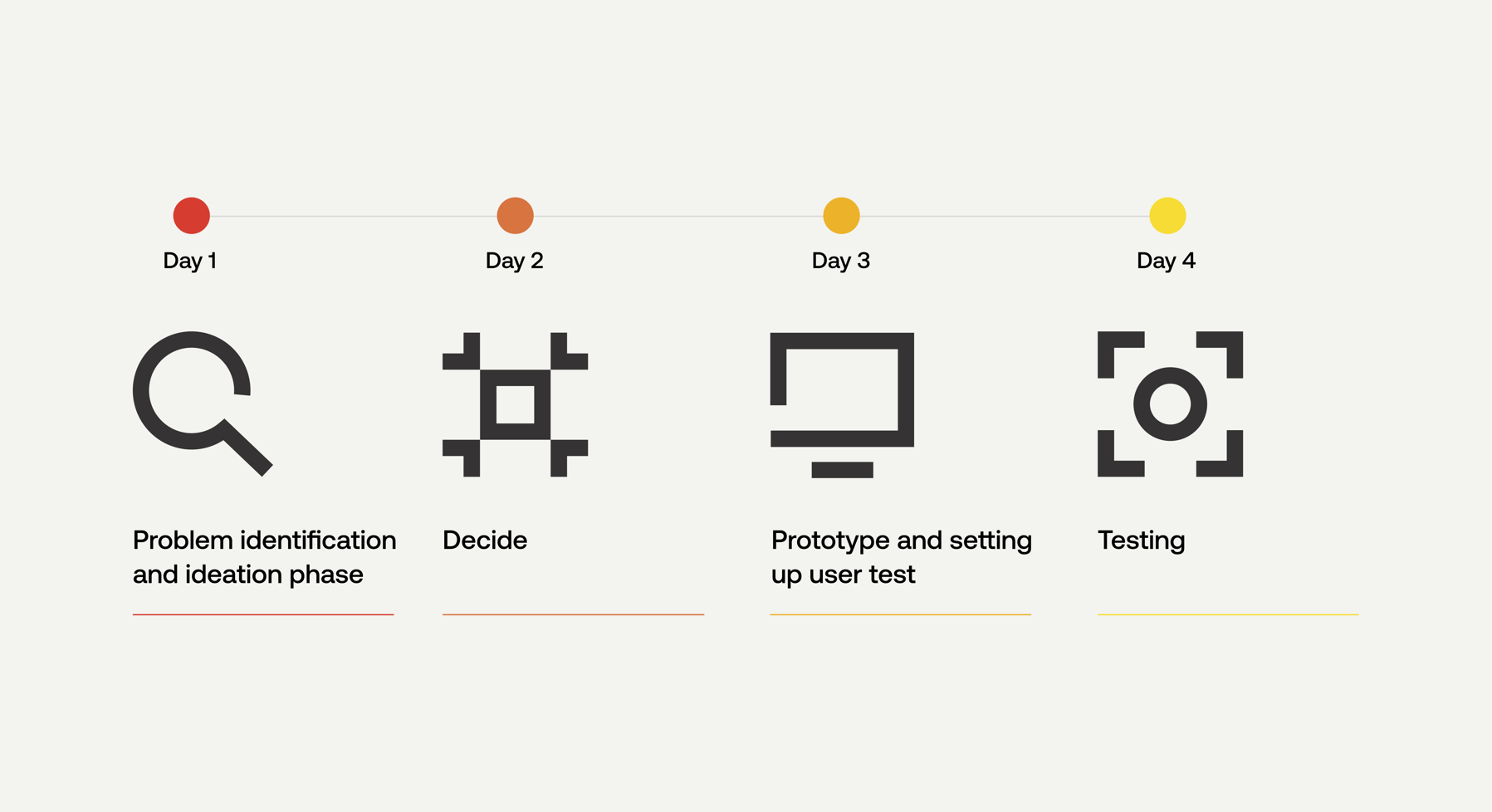What is a Design Sprint and what can it do for my company?