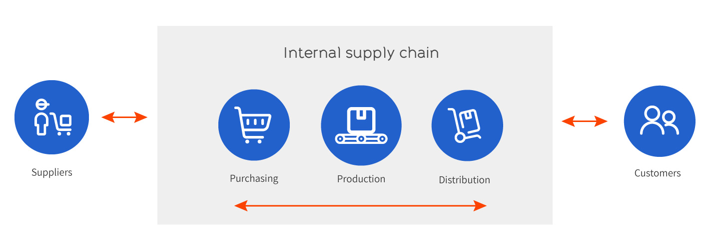 Buyer values in the design process